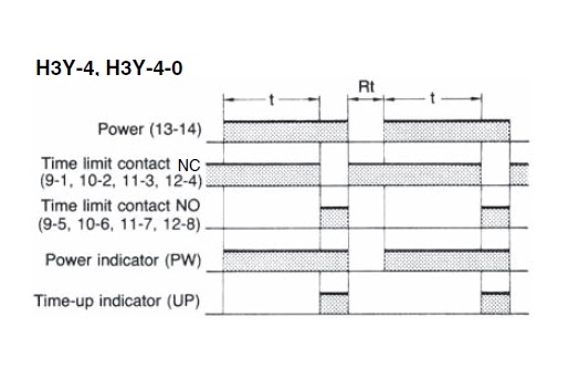 H3Y-4 AC200-230 30M | オムロン制御機器