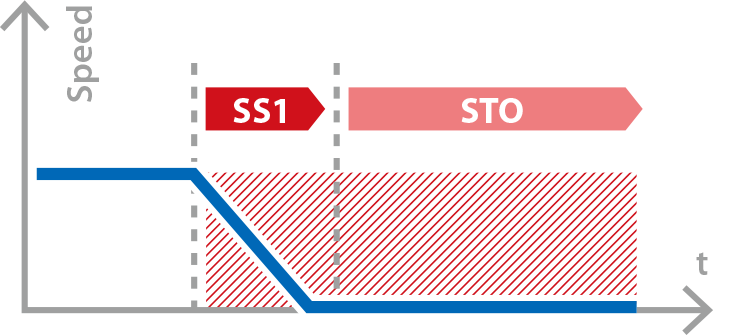 ACサーボシステム 1Sシリーズ 安全機能対応（2020年12月発売） | オムロン制御機器