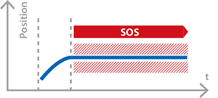ACサーボシステム 1Sシリーズ 安全機能対応（2020年12月発売） | オムロン制御機器