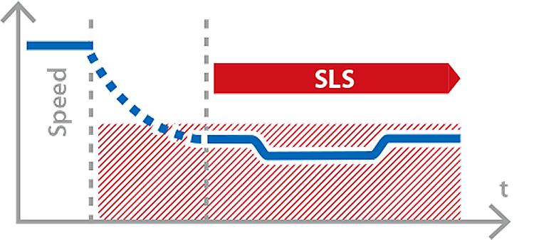 ACサーボシステム 1Sシリーズ 安全機能対応（2020年12月発売） | オムロン制御機器