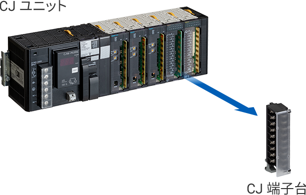 CS I/O端子台変換アダプタ/変換ケーブル（2025年4月･6月発売）| オムロン制御機器