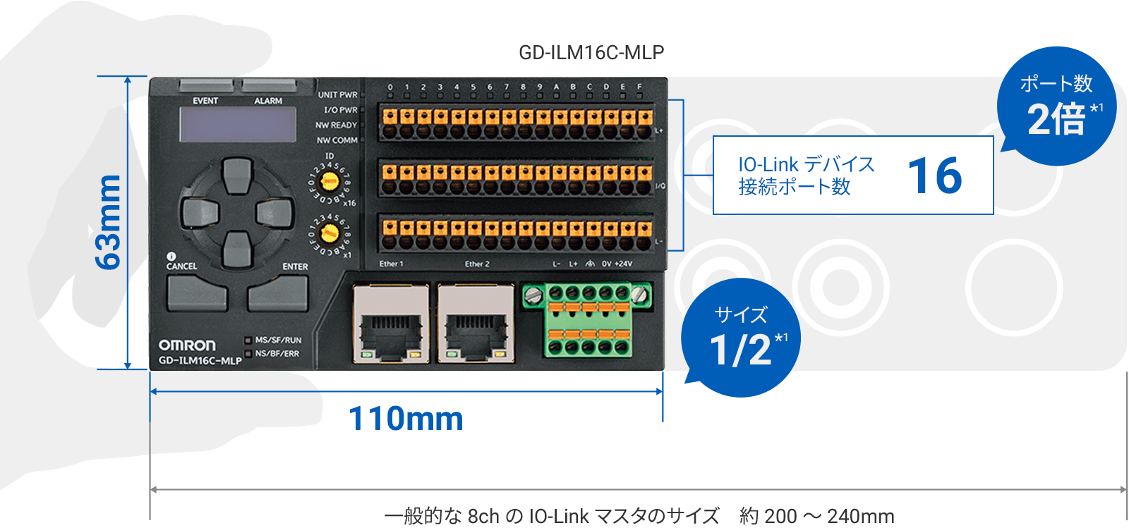 IO-Linkマスタユニット GDシリーズ | オムロン制御機器