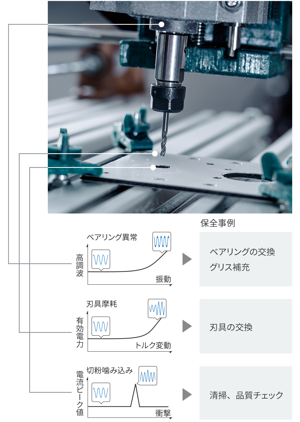 アドバンスド・モータ状態監視機器 K7DD | オムロン制御機器
