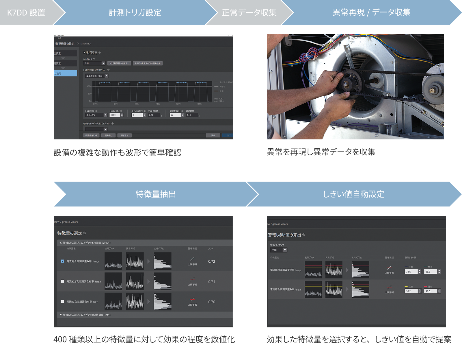 アドバンスド・モータ状態監視機器 K7DD | オムロン制御機器