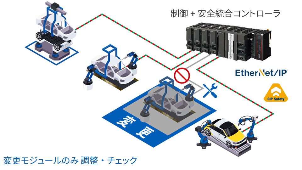 オートメーションコントローラ NX502・EtherNet/IPユニット NX-EIP201 | オムロン制御機器