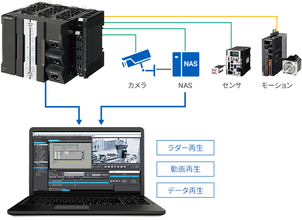 オートメーションコントローラ NX502・EtherNet/IPユニット NX-EIP201 | オムロン制御機器