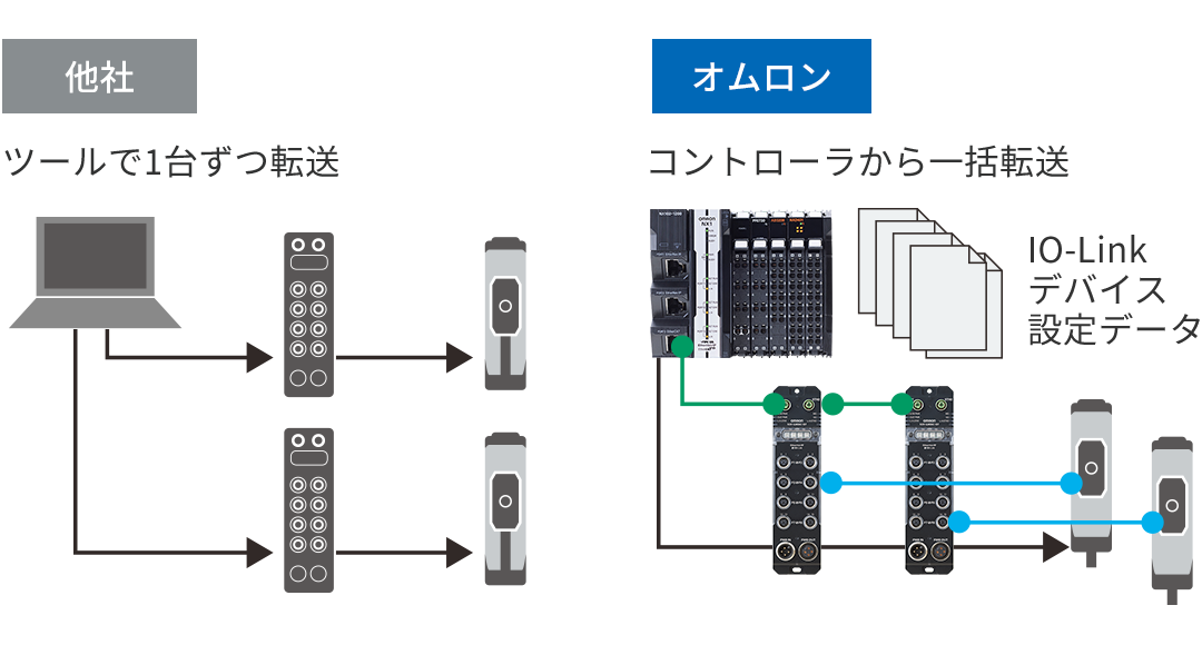 EtherNet/IP™対応 IO-Linkマスタユニット NXRシリーズ NXR-ILM08C-EIT / NXR- D166C-IL2 ...