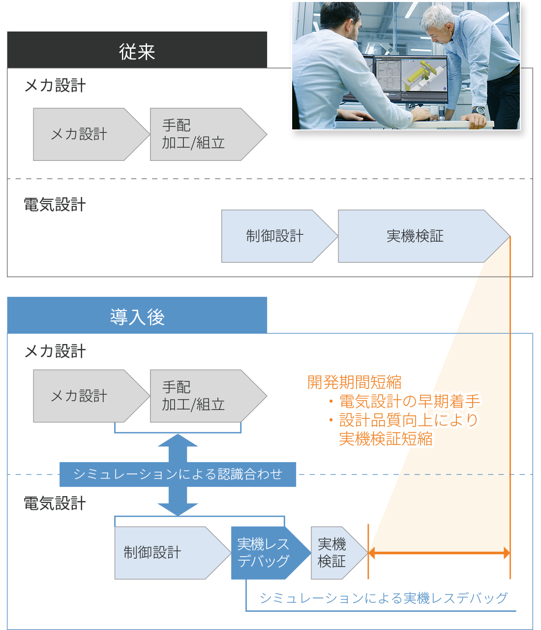 オートメーションソフトウェア Sysmac StudioSYSMAC-SE2 （2020年4月発売） | オムロン制御機器