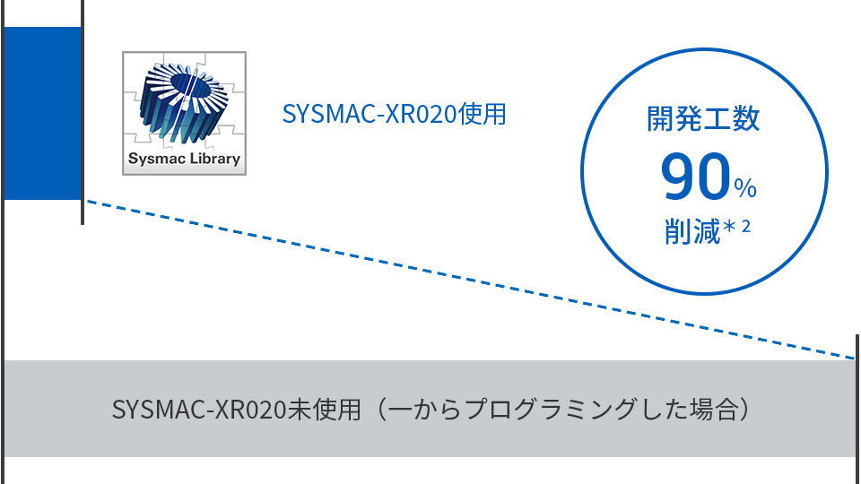 Sysmac Library MQTT通信ライブラリ SYSMAC-XR020（2021年7月発売） | オムロン制御機器