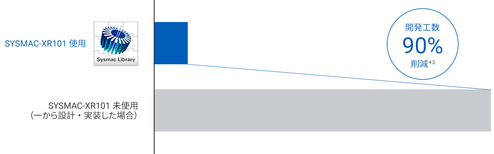 OPC UA PackMLライブラリ （Sysmac Library） | オムロン制御機器