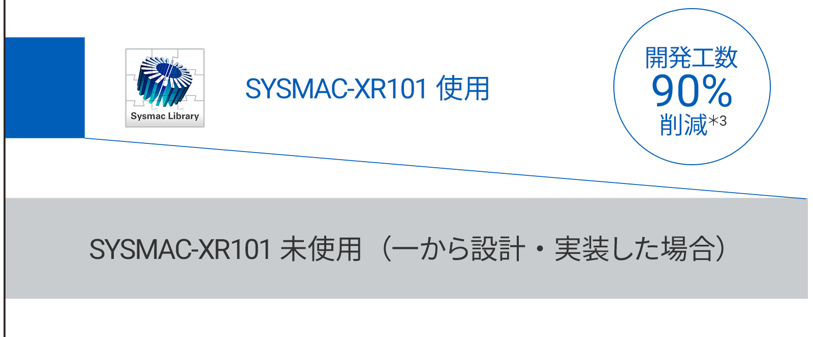 OPC UA PackMLライブラリ （Sysmac Library） | オムロン制御機器