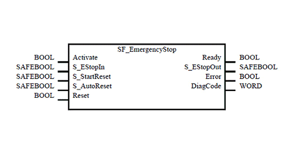 IEC 61131-3とは? 第5回 PLCopenの｢Safety ファンクションブロック｣とは | オムロン制御機器