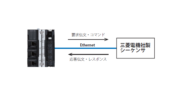 [B!] SLMP通信ライブラリ - Sysmac Library （ライブラリ） | オムロン制御機器