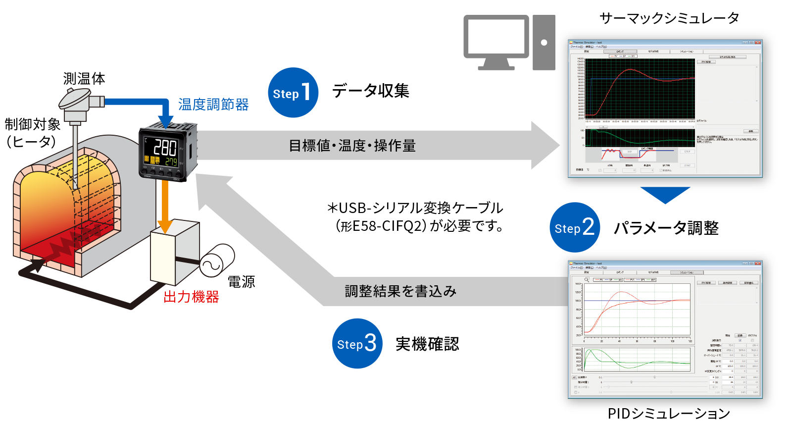 温度制御 Navi ラインアップ Thermac Simulator | オムロン制御機器 温度制御 Navi ラインアップ Thermac Simulator | オムロン制御機器