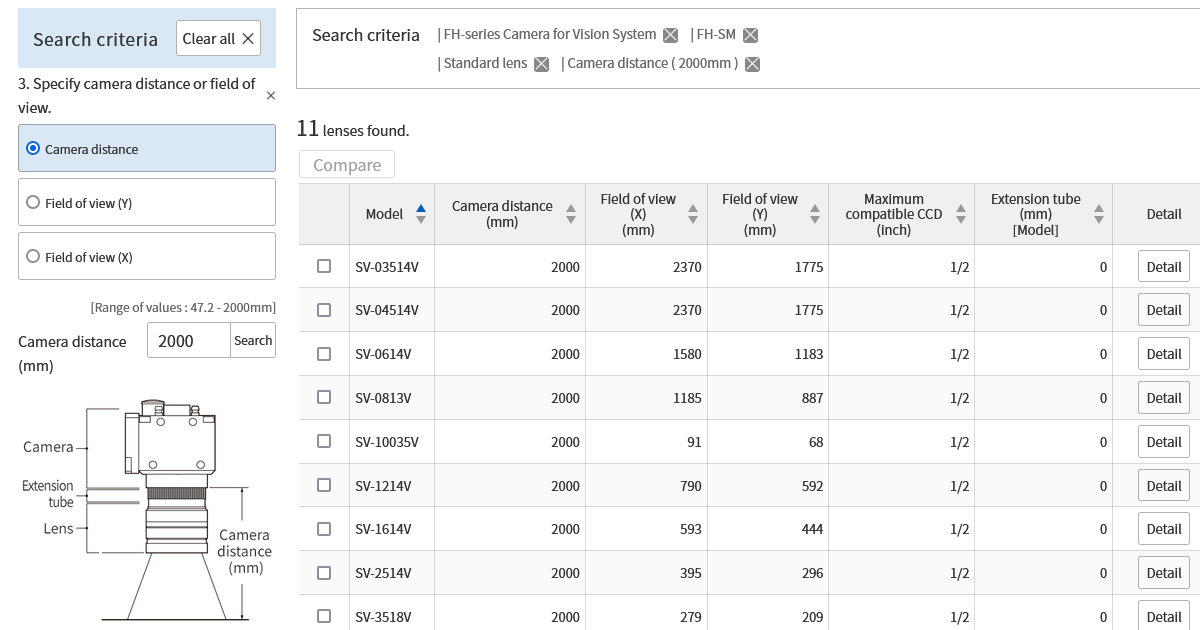 Lens Selection | オムロン制御機器