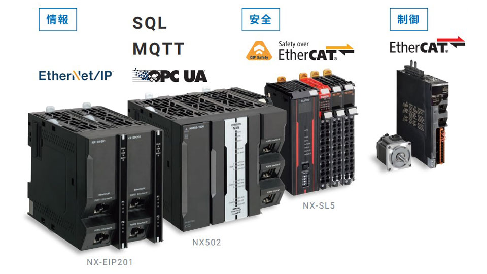 EtherCAT®標準搭載 オートメーションコントローラ NX502のご紹介 | オムロン制御機器